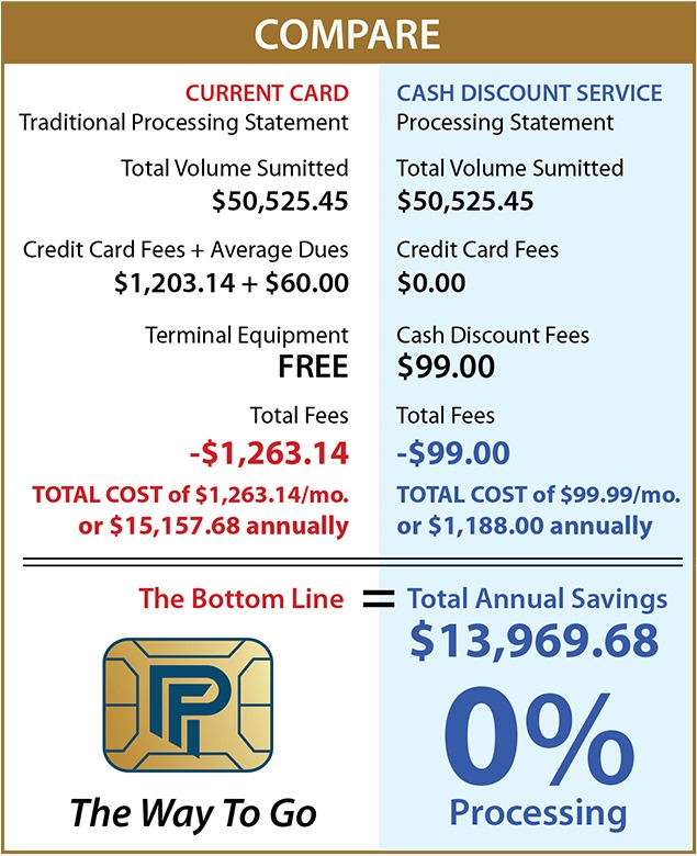 Dual Pricing | Professional Financing Inc.
